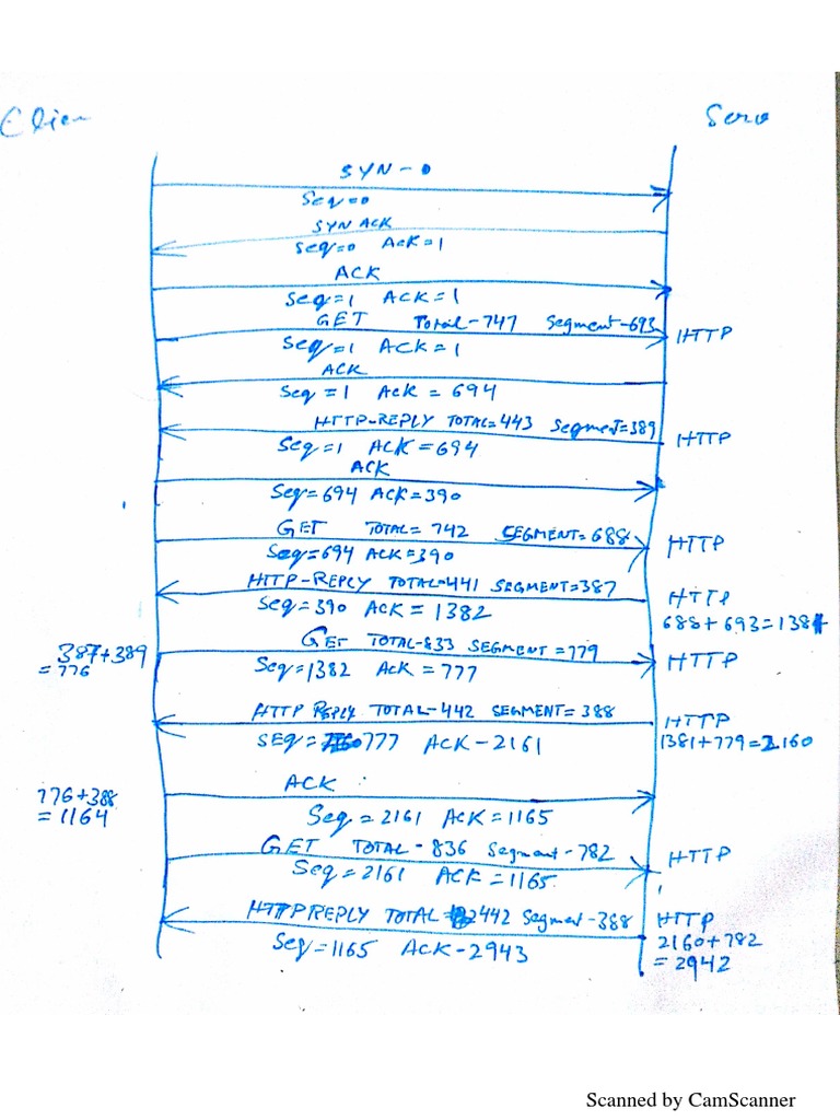 Tcp Syn Ack Number Pdf