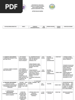 MAPEH Action Plan | PDF | Project Based Learning | Behavior Modification