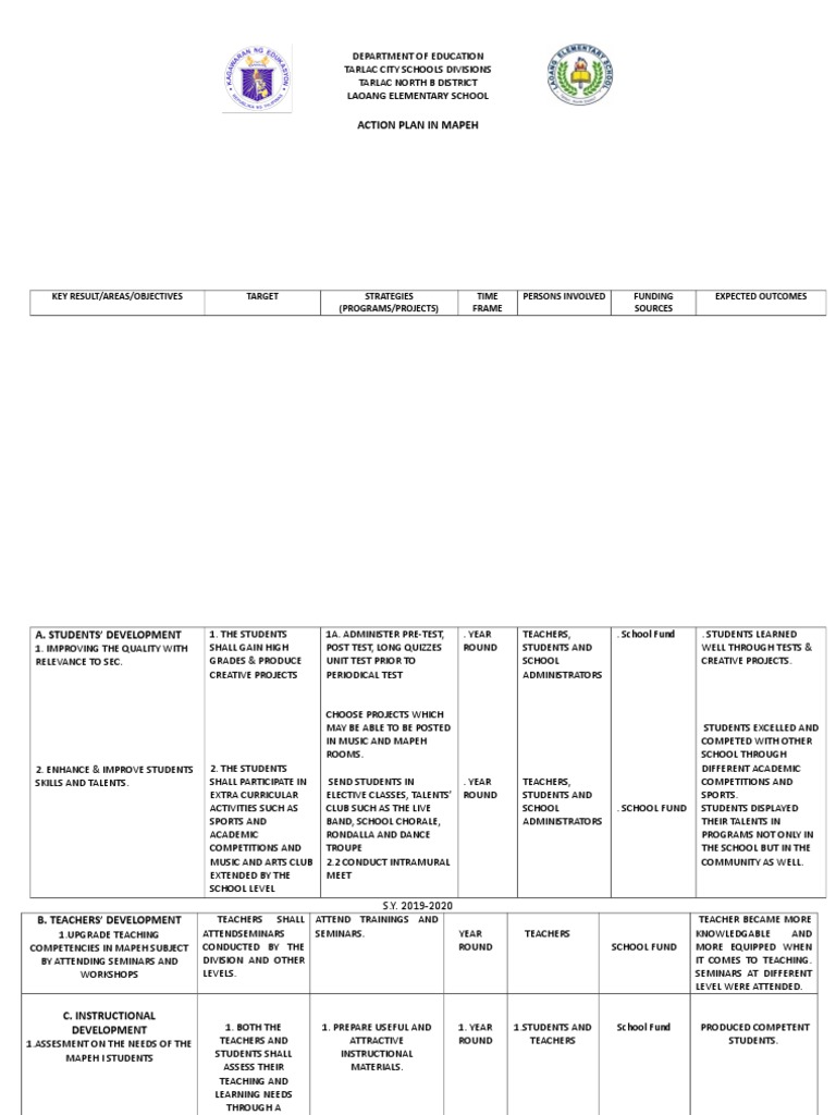 Action Plan in Mapeh: Laoang Elementary School | PDF | Teachers ...