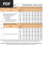 Pipe Chart Excel Worksheet | PDF | Plumbing | Gas Technologies