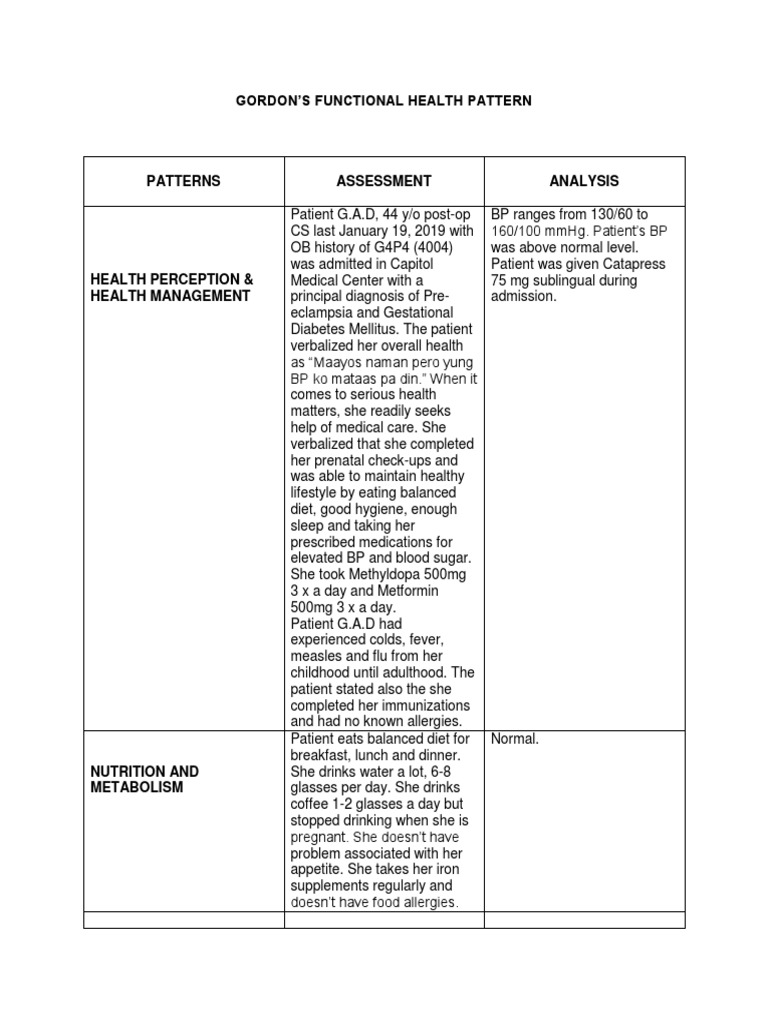 Gordon'S Functional Health Pattern | Download Free PDF | Medical ...