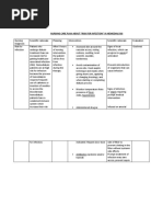 Nursing Care Plan For Hemodialysis | PDF