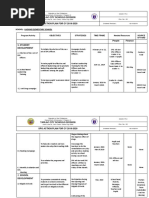 Action Plan - Boy Scout (BSP - School Level) | PDF | Behavior ...