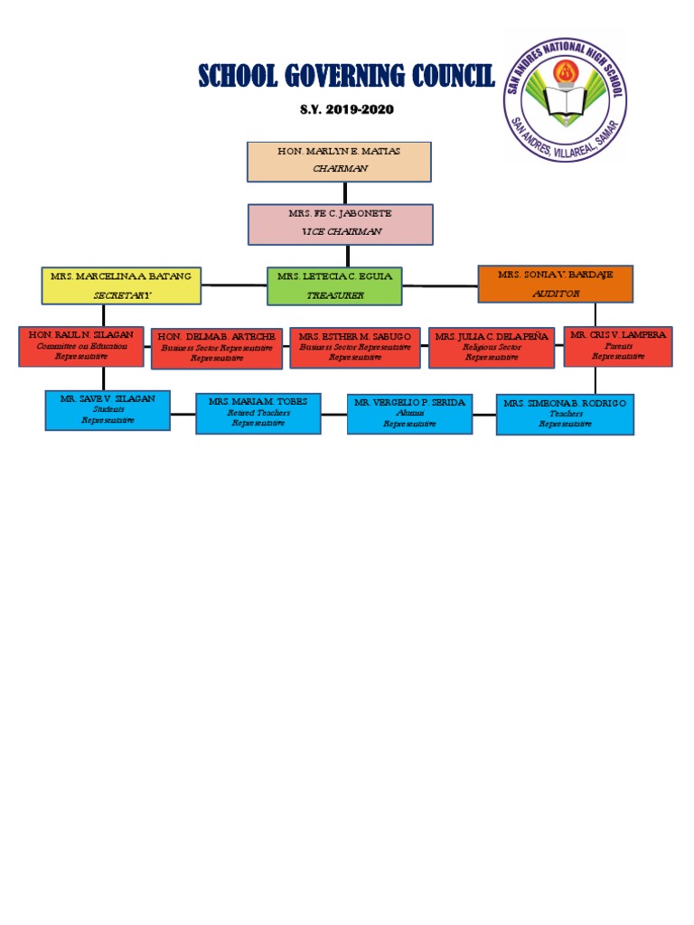 School Governing Council Members 2019-2020 | PDF