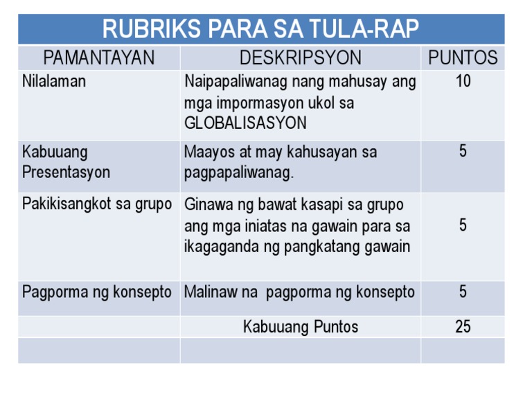 Tula Rap Rubrics | PDF