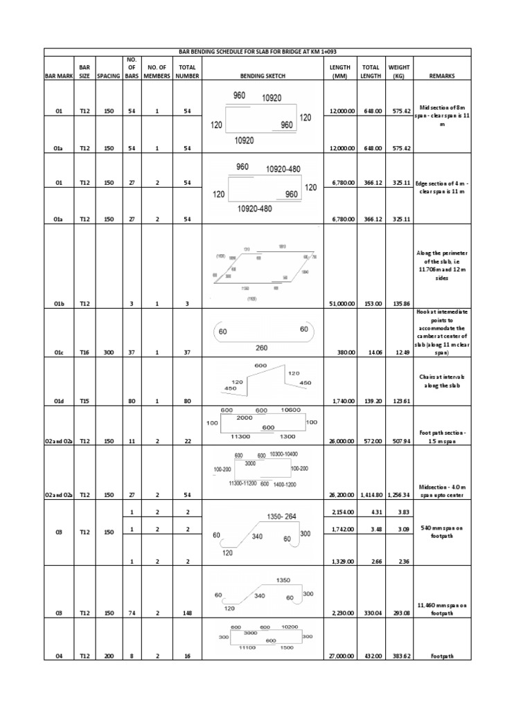 Bar Bending Schedule | PDF | Structural Engineering | Civil Engineering