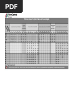 Gate & Globe Valve Weight Charts | PDF