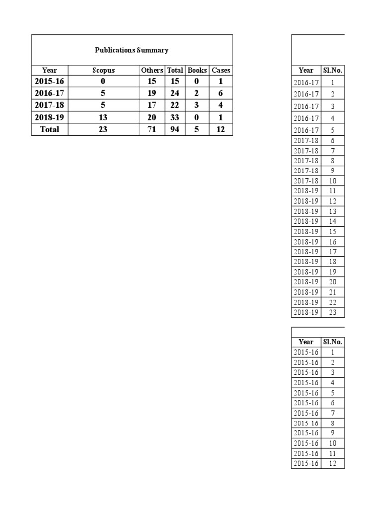 RVNP Pastpaper | PDF | Consumerism | Sustainability