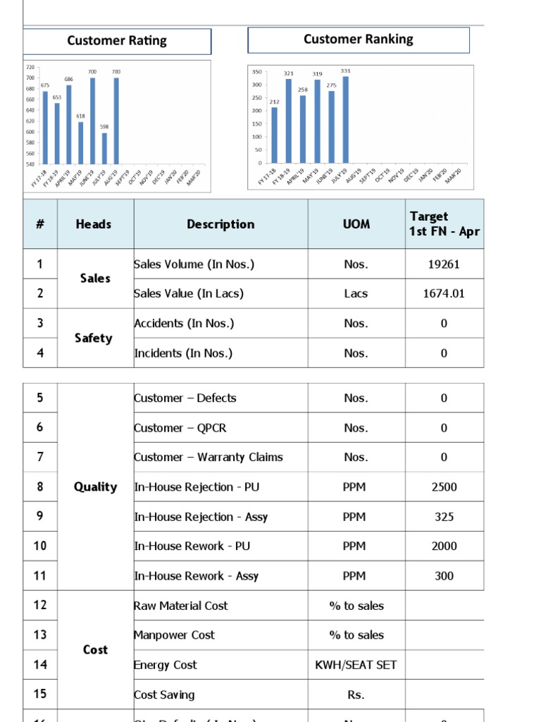 Customer Rating Customer Ranking: # Heads Description UOM Target 1st FN ...