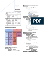 The Periodic Table-Mind Map | PDF | Periodic Table | Chemical Elements