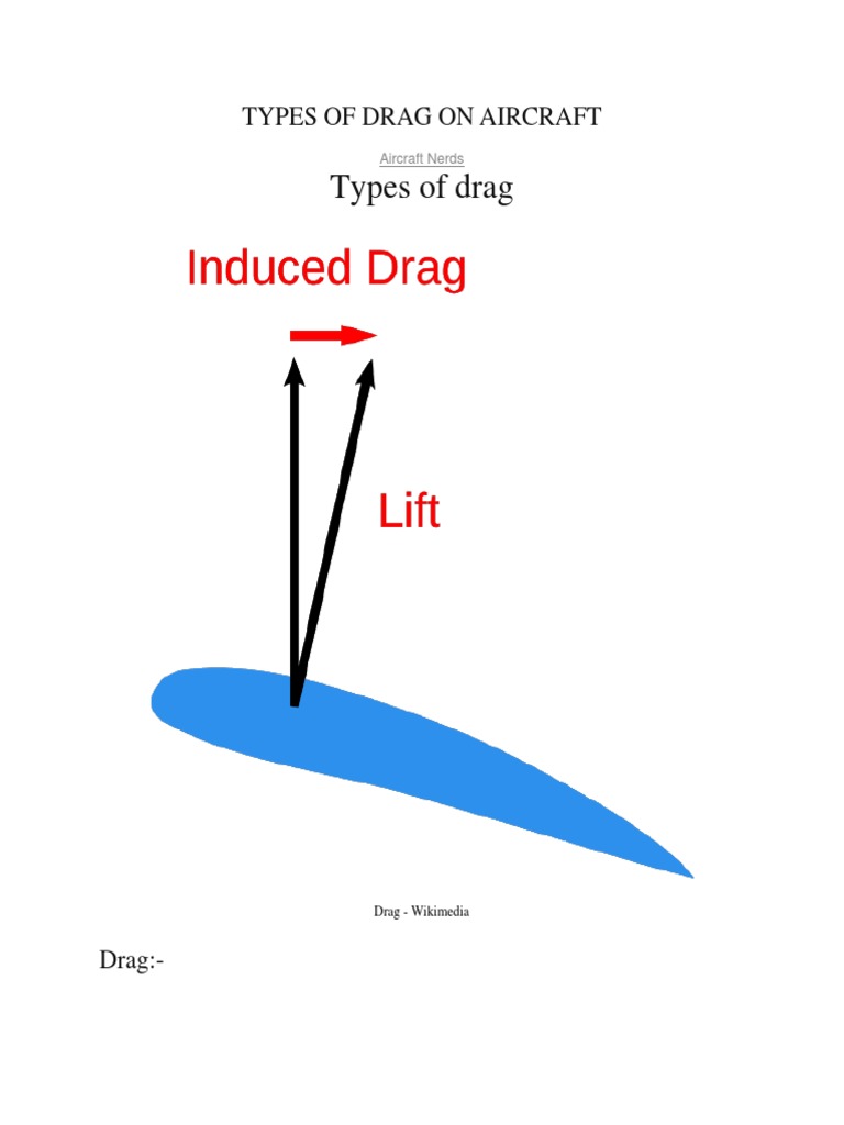 Understanding Aircraft Drag: A Breakdown of the Different Types of Drag ...