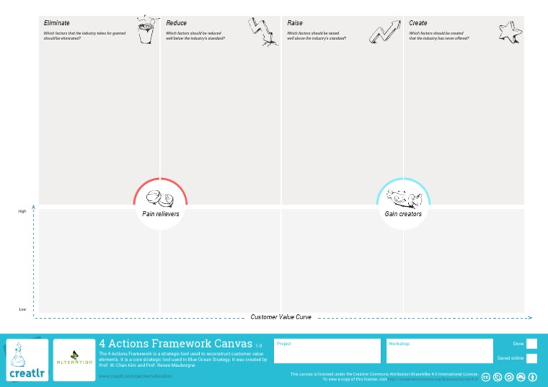 4 Actions Framework Canvas: Eliminate Reduce Raise Create | PDF