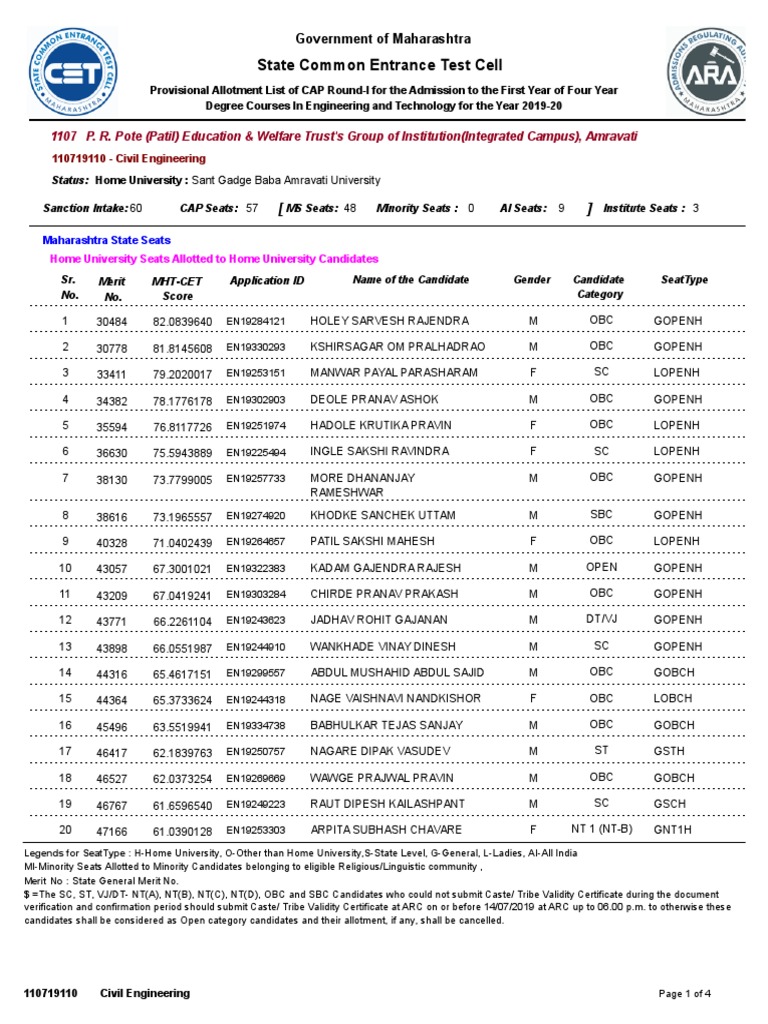 State Common Entrance Test Cell | PDF | Receipt | Academia