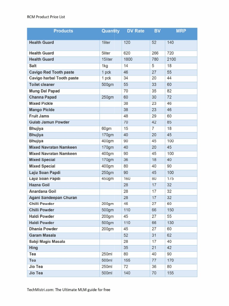 RCM Prodcut Price List PDF | PDF