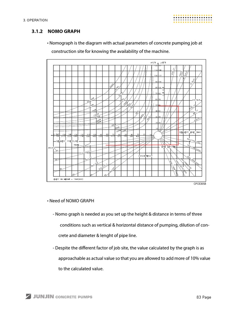 3.1.2 Nomo Graph: 3. Operation | PDF | Engines | Horsepower