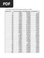 Torque Chart For 8.8 Grade Bolts | PDF | Joining | Screw