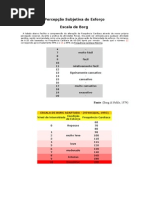Escala de Borg: Medindo o Esforço Físico | PDF