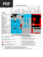 Tank Cleaning Guide BP | PDF | Gasoline | Diesel Fuel