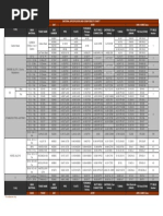 Filler Metal Selection Chart | PDF | Home & Garden