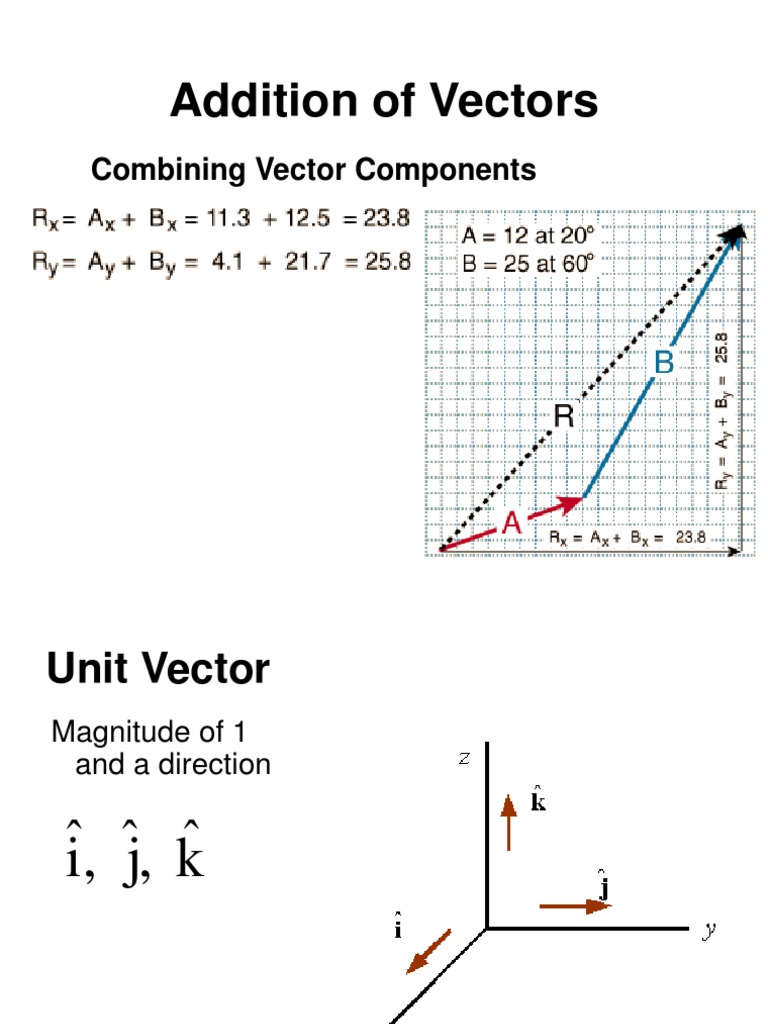 Calculating and Adding Vectors: Methods for Determining the Resultant Force Acting on an Object ...