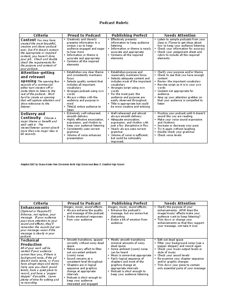 Podcast Rubric PDF | PDF | Podcast | Noise