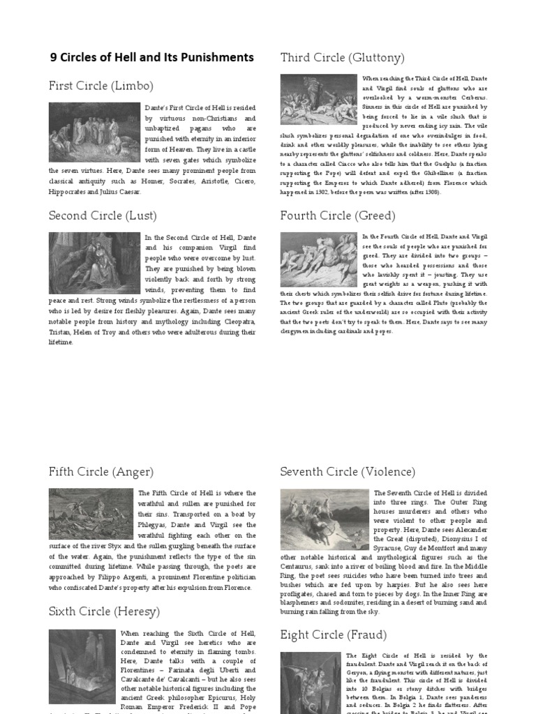 Dante's Divine Comedy: A Summary of the Nine Circles of Hell and Their ...
