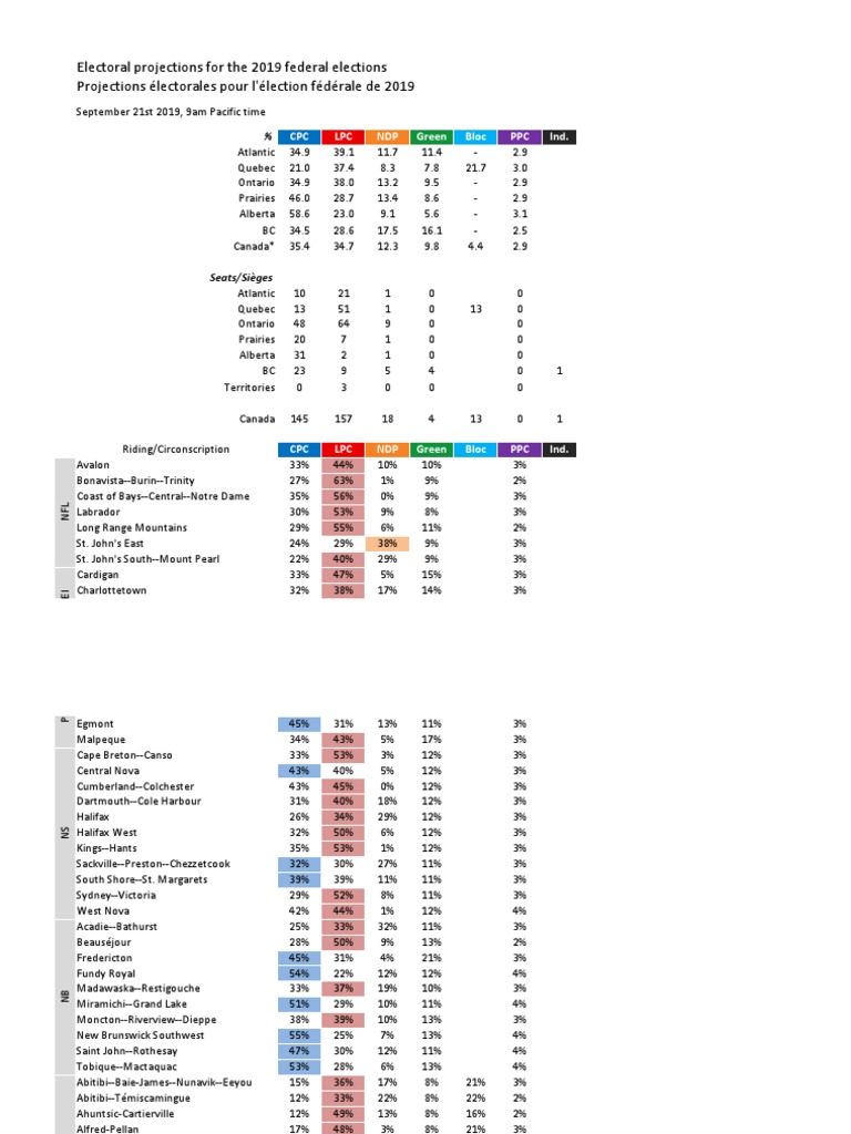 Electoral Projections For The 2019 Federal Elections Projections ...