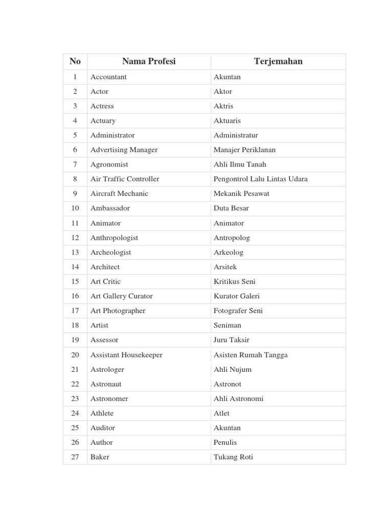 Profesi Bahasa Inggris | PDF | Business