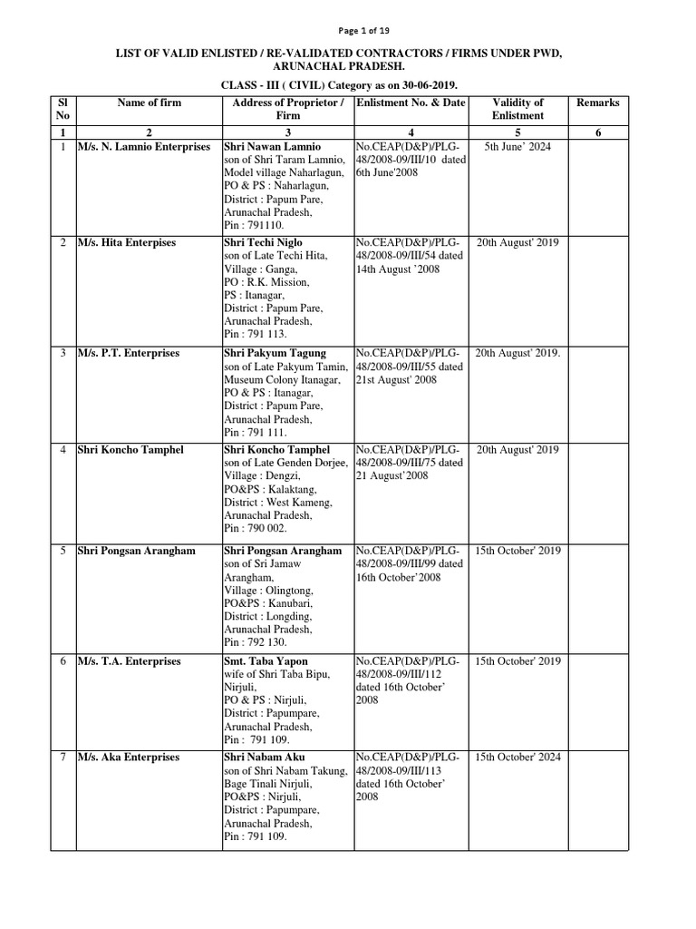Valid Civil III PDF | PDF | Business
