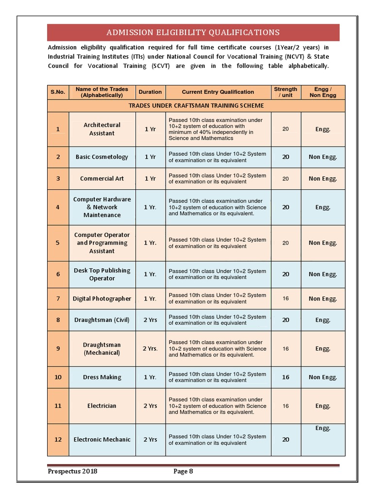 FileHandler 1 PDF | PDF | Technology & Engineering