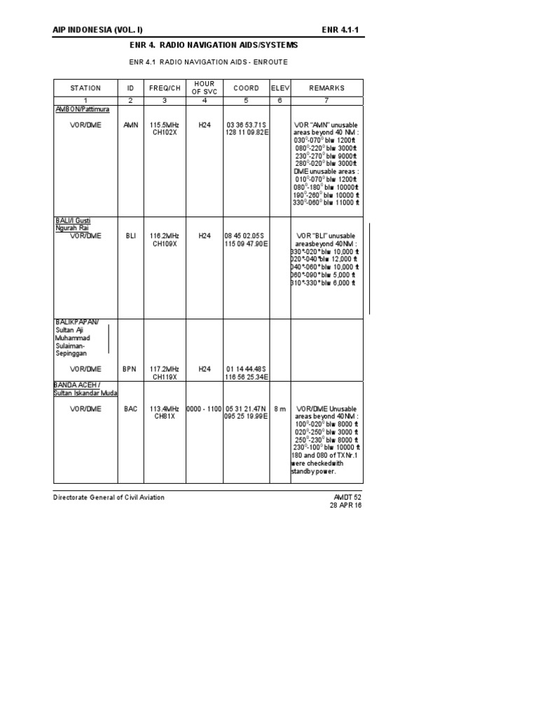 103-Enr 4.1 Amdt 52 Dated 28 Apr 16 | PDF | Measuring Instrument | Automation