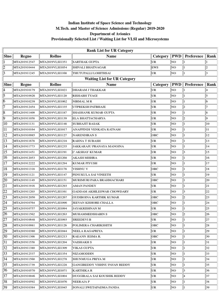 IIST M.Tech VLSI Admissions 2019-20 Results | PDF | Educational ...