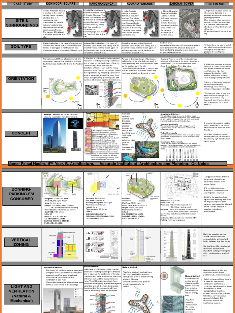 Comparative Analysis of Mix Used Skyscraper | Download Free PDF ...