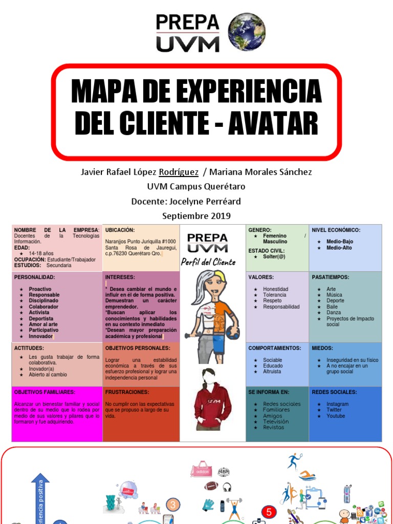 Mapa de Experiencia Del Cliente | Descargar gratis PDF | Cliente ...
