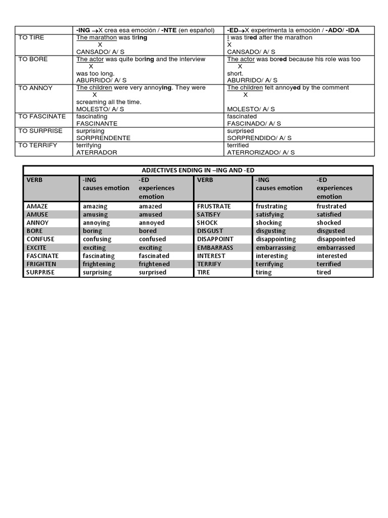Adjectives Ending in - Ing and - Ed Verb - Ing Causes Emotion - ED ...