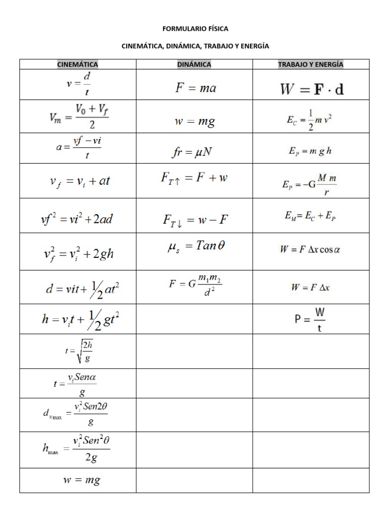 Formulario Cinemática, Dinámica, Trabajo y Energía | PDF