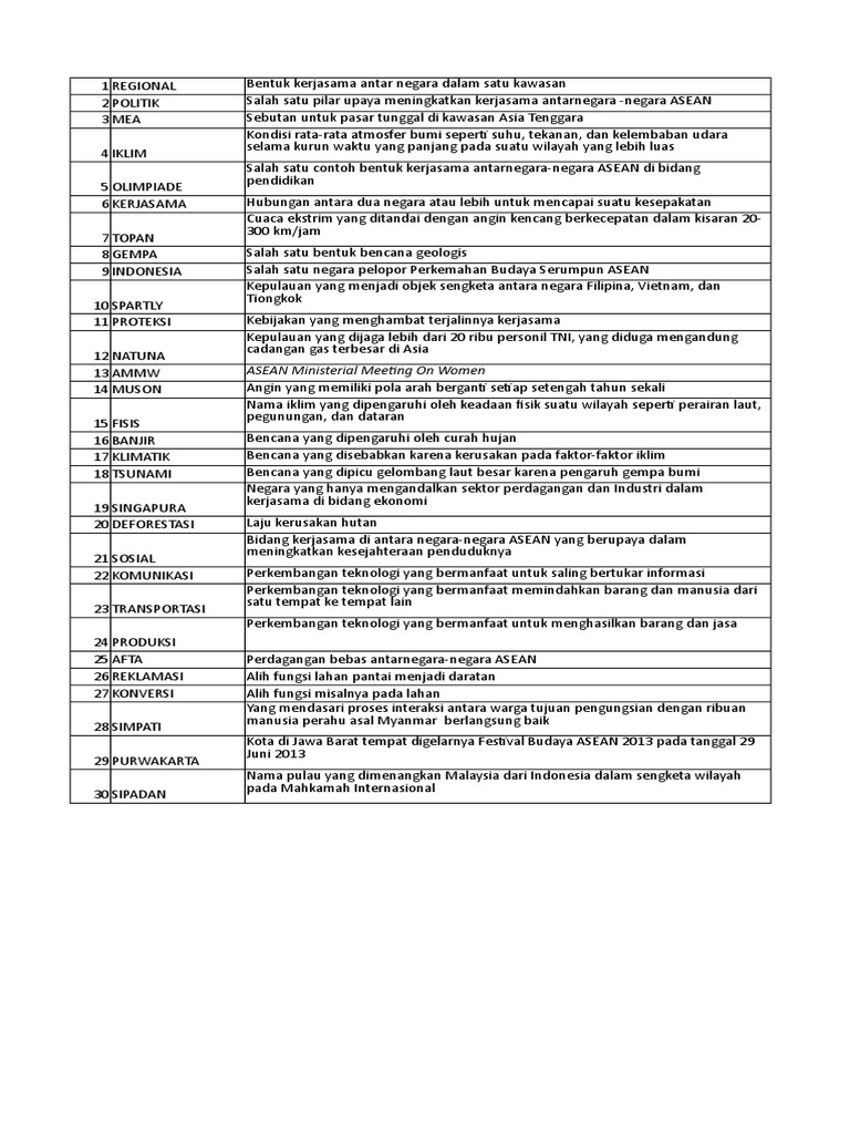 TTS Interaksi Antarnegara ASEAN Kelas 8 | PDF