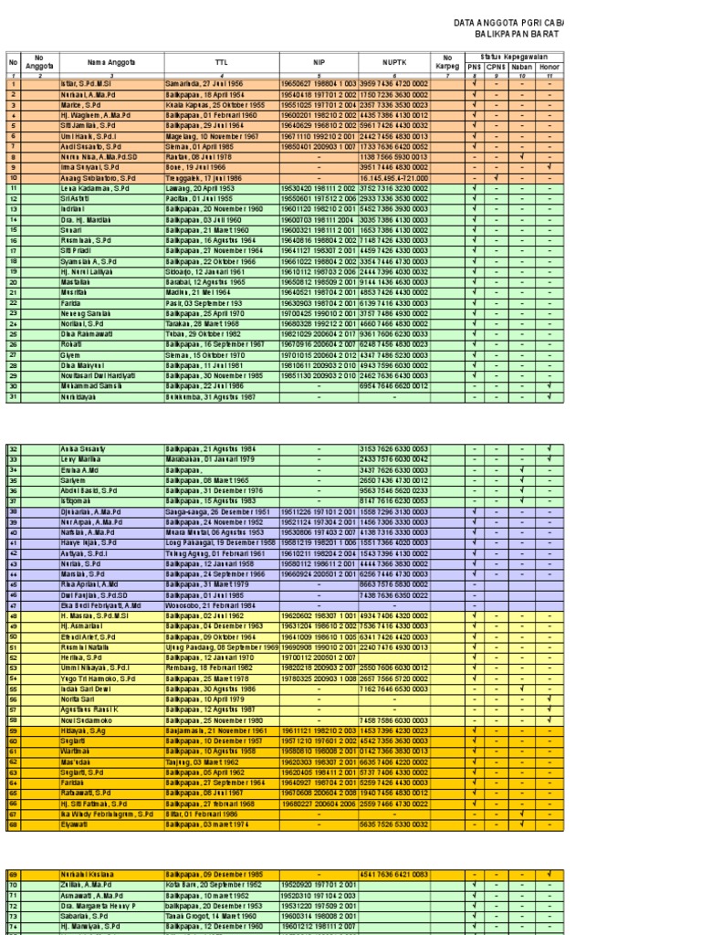 Data Anggota | PDF