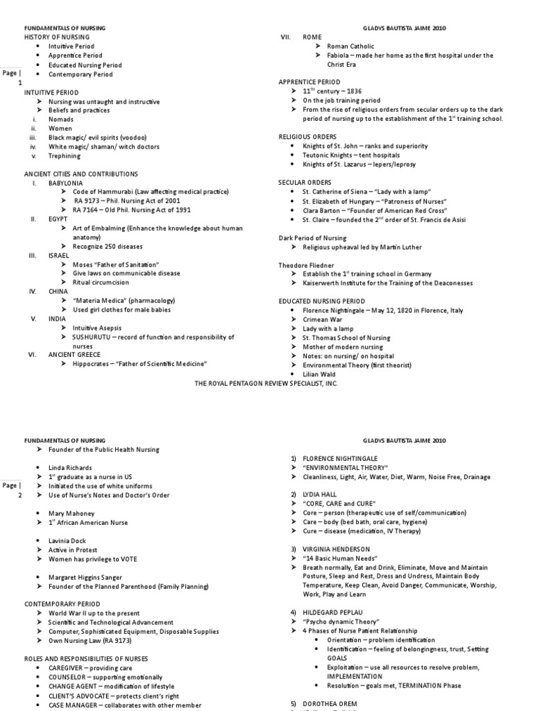 Fundamentals Of Nursing Pdf Breathing Fever