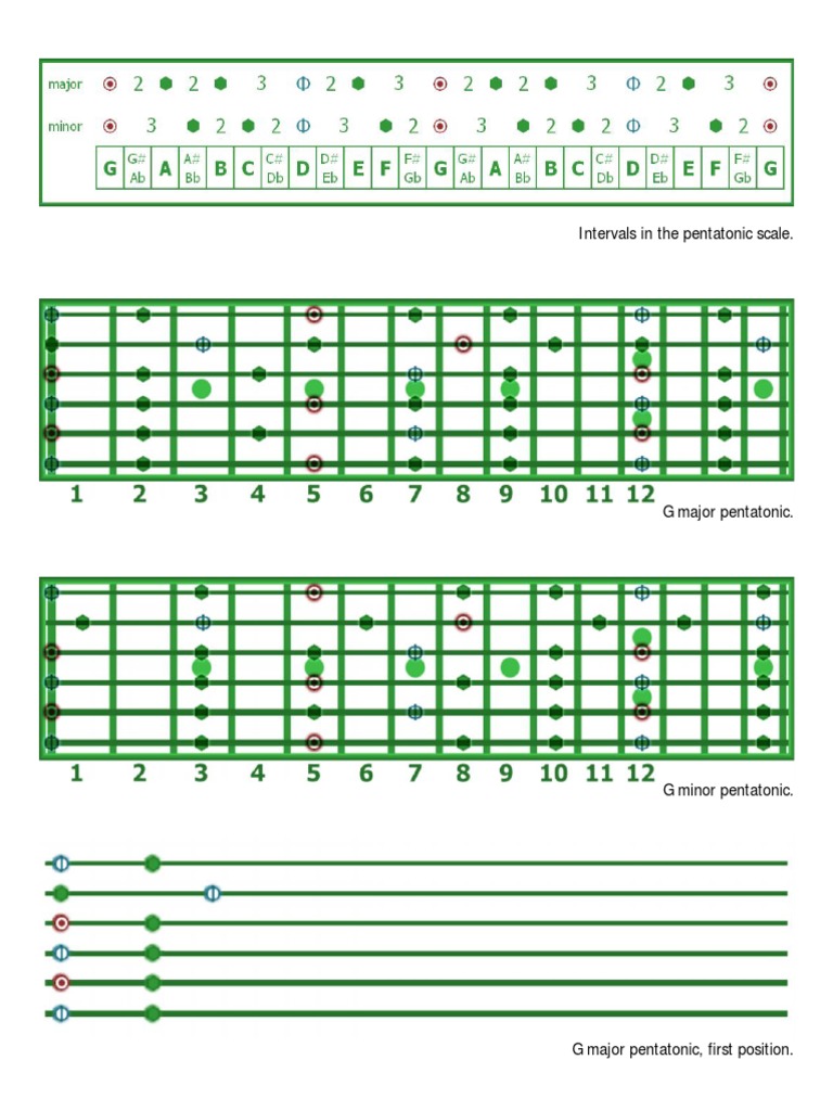 Scales For Spanish Tuning | PDF