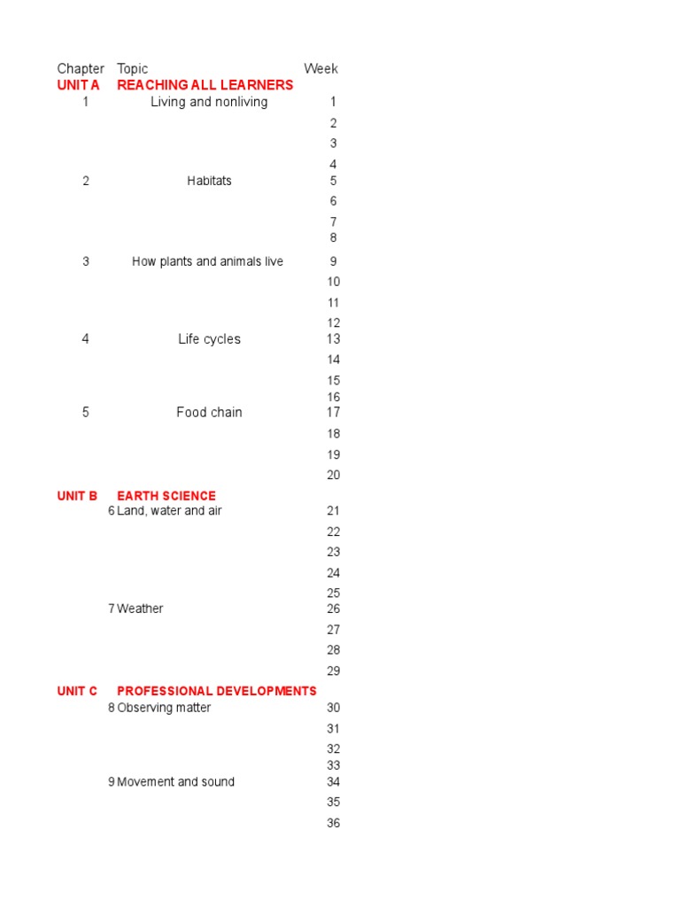 G1 - Science and Math Plan | PDF | Subtraction | Earth