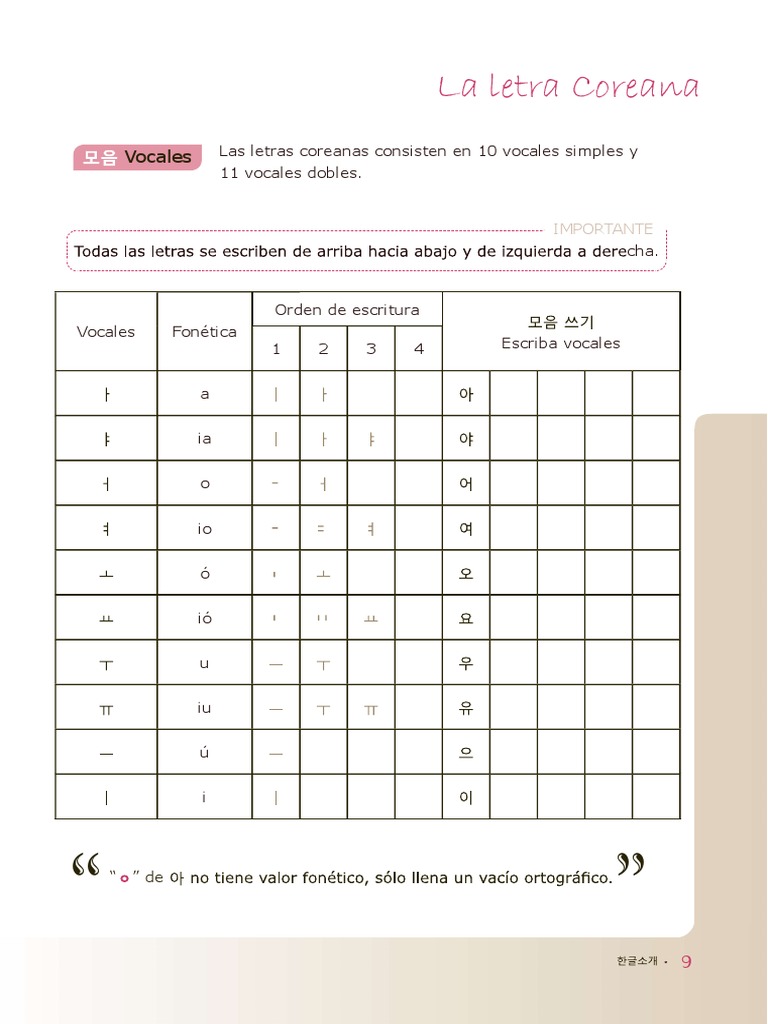 Las 10 vocales y 11 vocales dobles de la letra coreana | PDF | Fonética ...