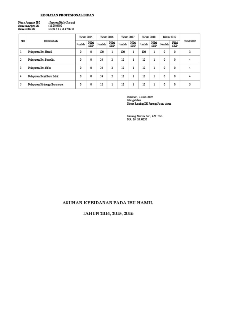 Laporan Kegiatan Bidan IBI | PDF