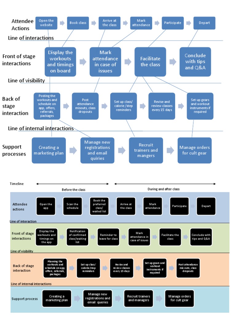 Service Blue Print | PDF | Meditation | Yoga