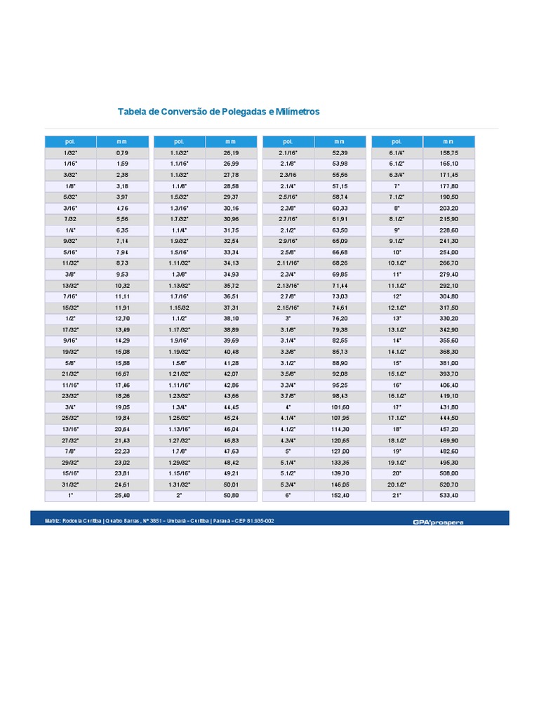 Tabela de conversão de medidas de polegadas para milímetros com ampla gama de valores decimais | PDF