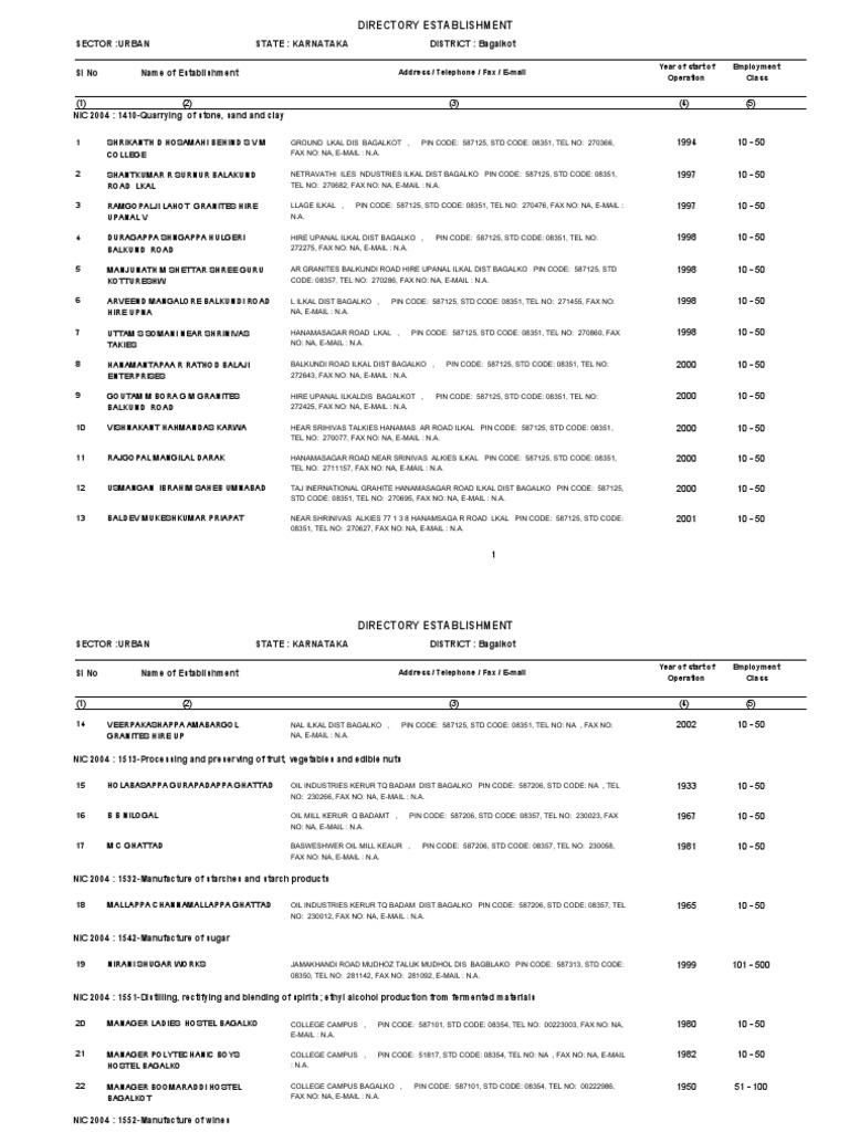 Karnataka Pdf Pdf Nature