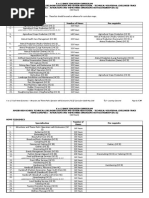 Food Processing NC II CG | PDF | Curriculum | Tools