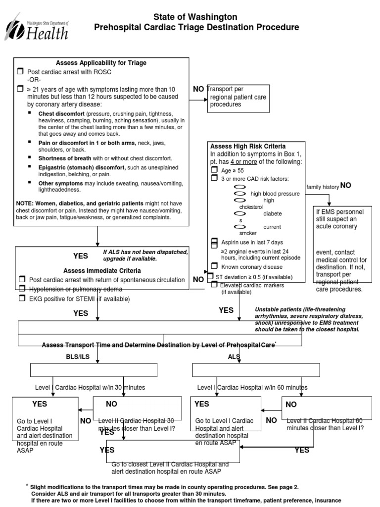 State of Washington Prehospital Cardiac Triage Destination Procedure ...