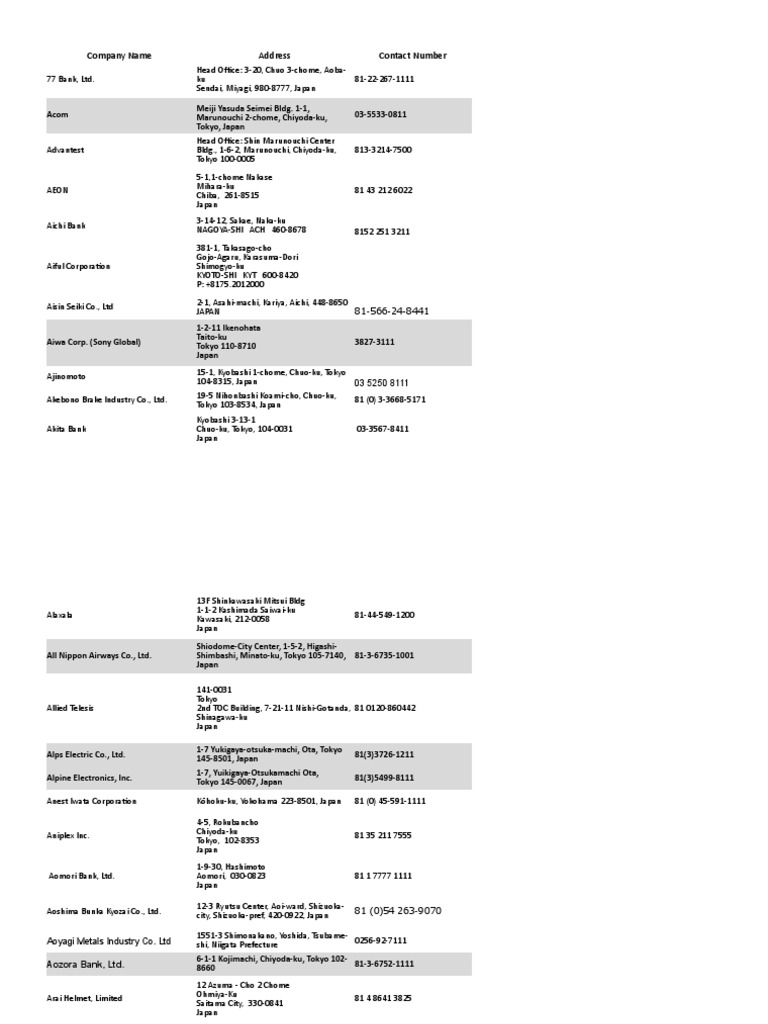 Japanese Company Directory and Contacts | PDF | Manufacturing Companies ...