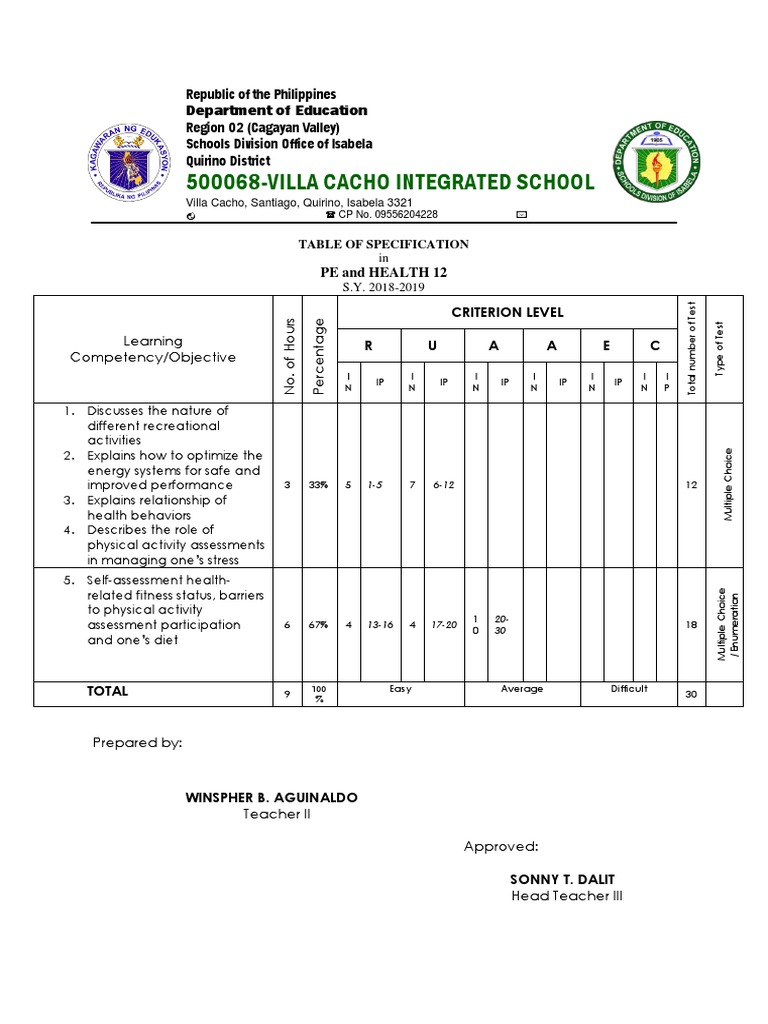 500068-Villa Cacho Integrated School | PDF | Swimming (Sport ...